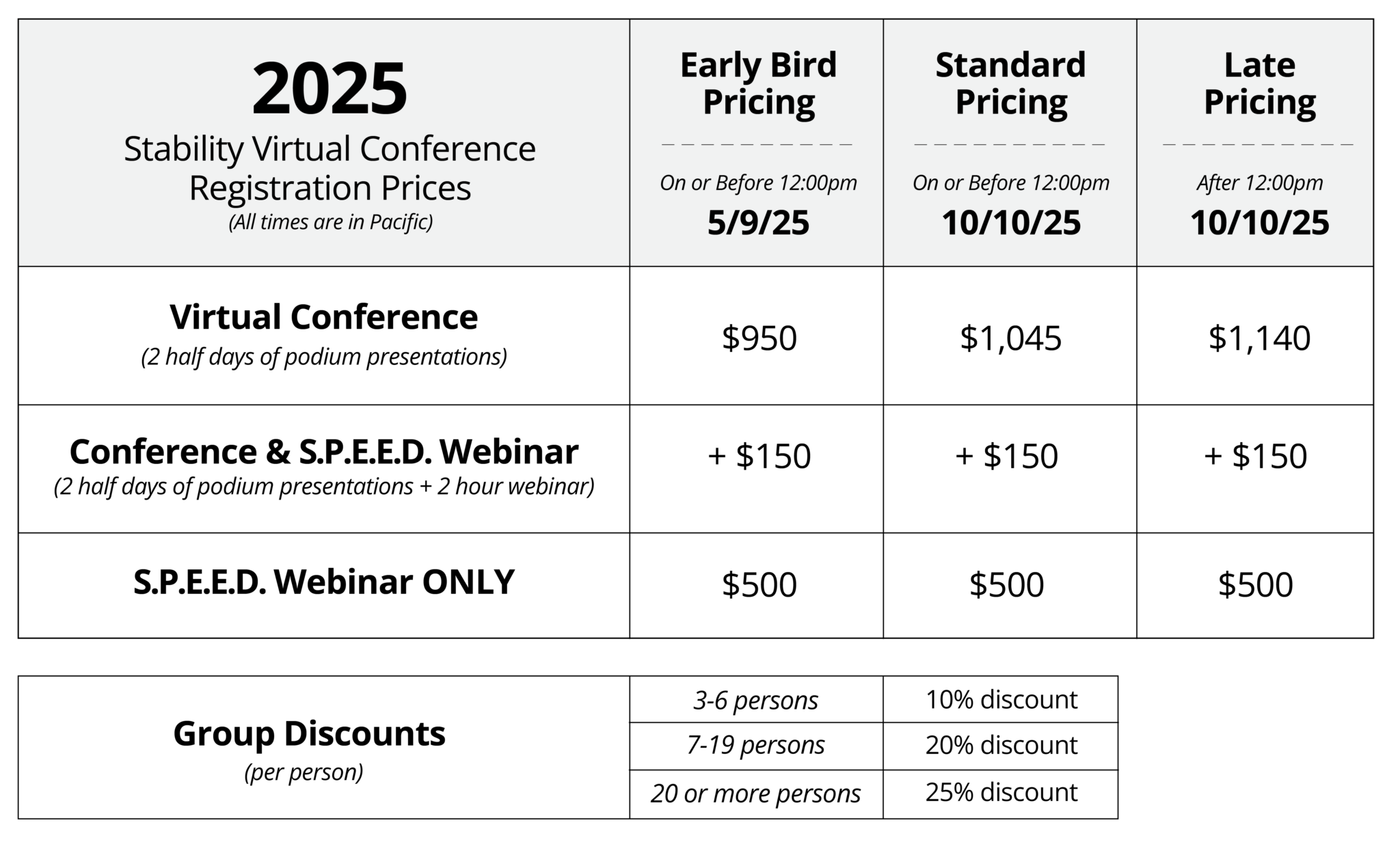 2025 Stability — Virtual – BEBPA
